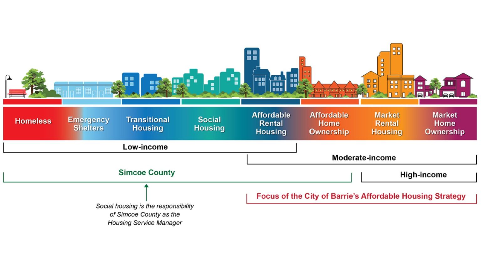 What is affordable housing in Ontario? - Open Council