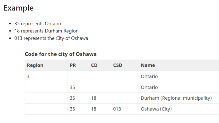 Municipal Government Guides - Open Council