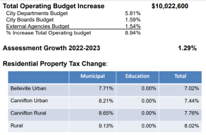 Municipal operating budgets in Ontario - Open Council