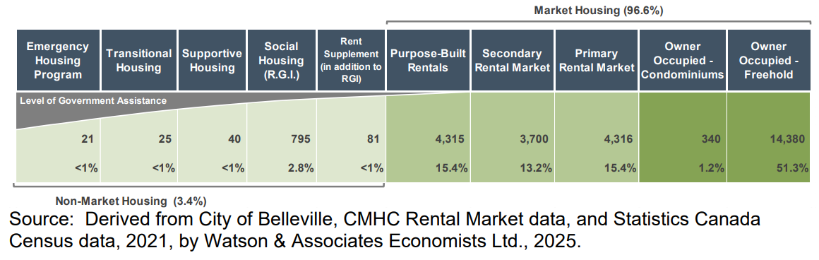 What is affordable housing in Ontario? - Open Council