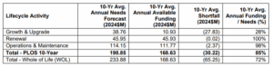 Municipal Asset Management Plans are required in Ontario - Open Council
