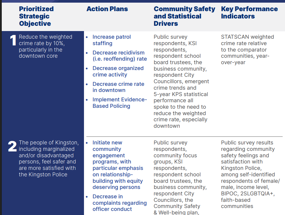Belleville Police Service's Strategic Plan lacking quantitative ...